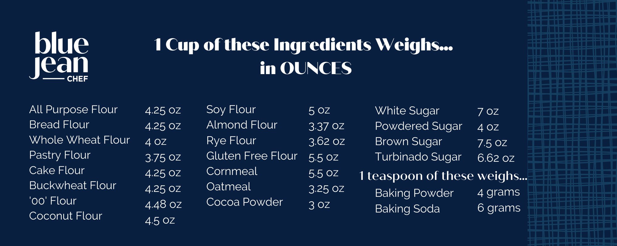 How to Measure Ingredients | Blue Jean Chef - Meredith Laurence